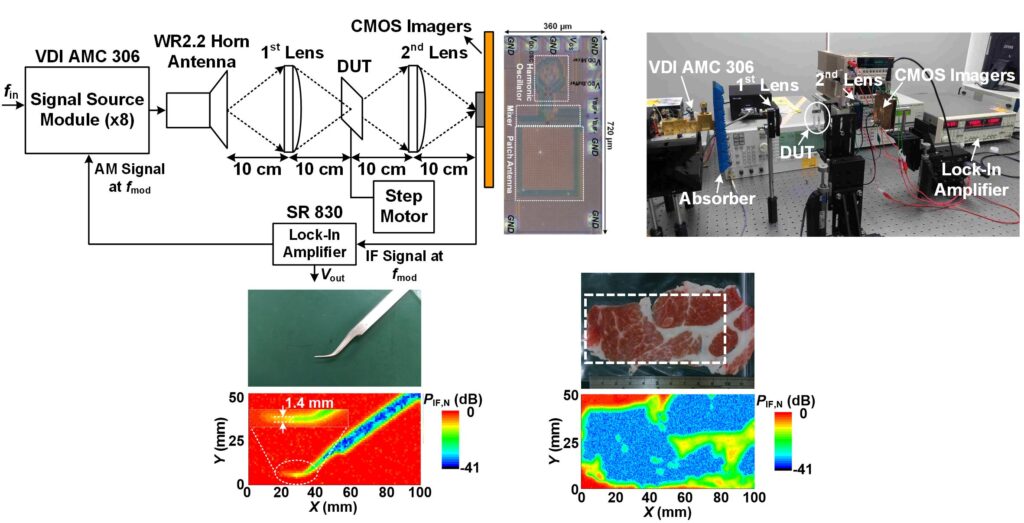 Research – THz Integrated Circuits and Systems Lab