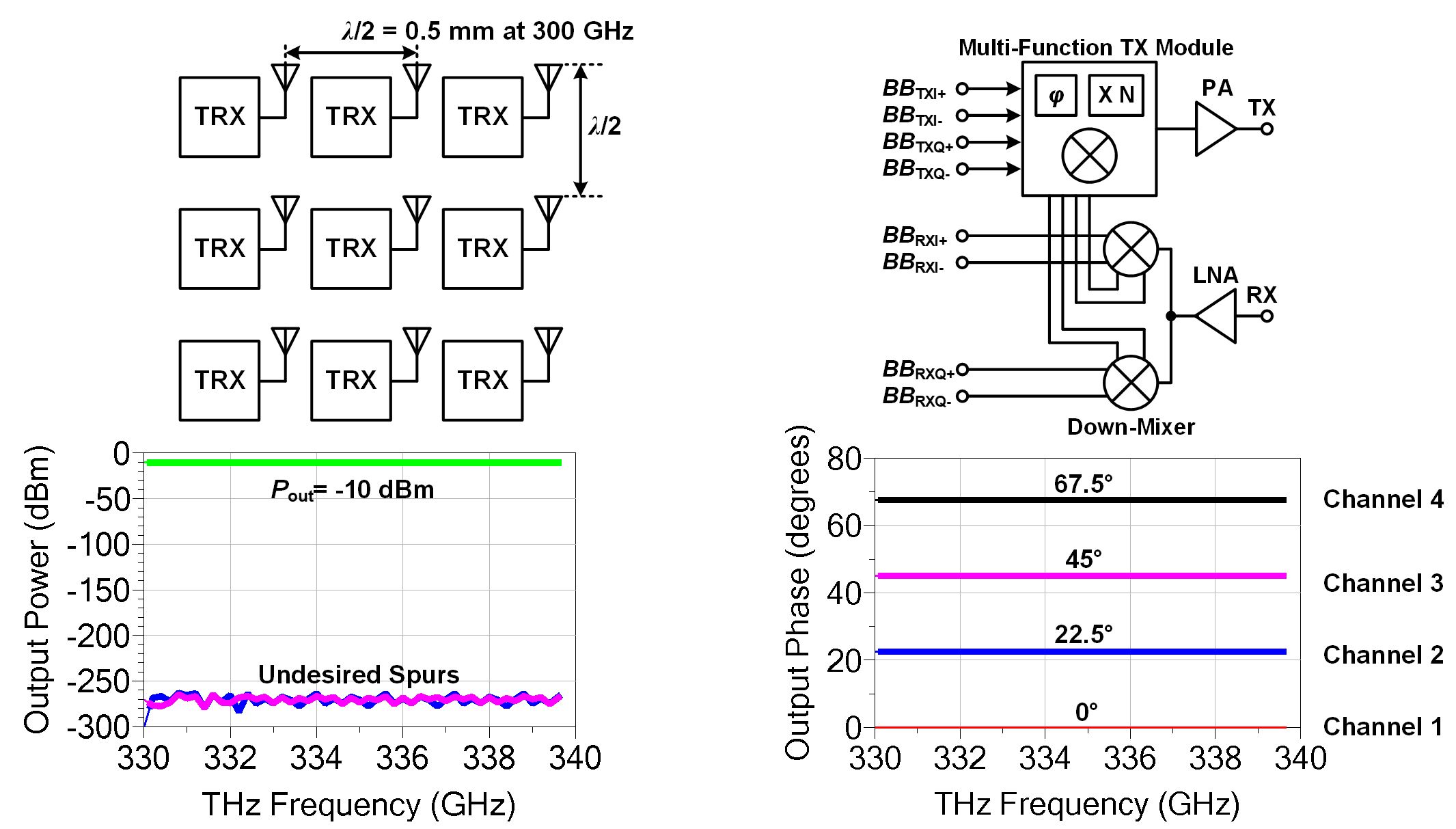 Research – THz Integrated Circuits and Systems Lab
