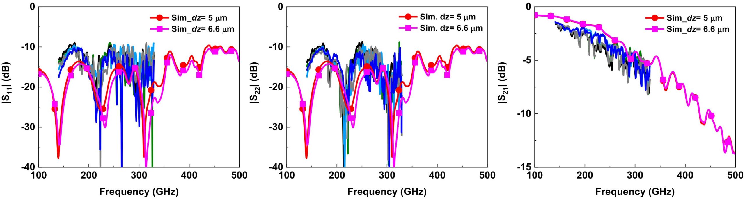 Research – THz Integrated Circuits and Systems Lab