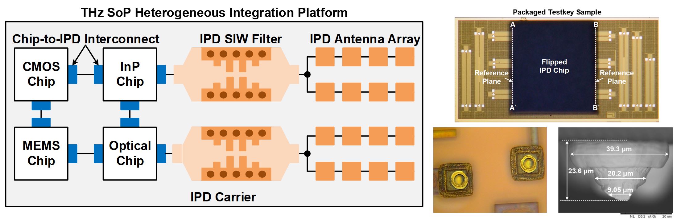 Research – THz Integrated Circuits and Systems Lab